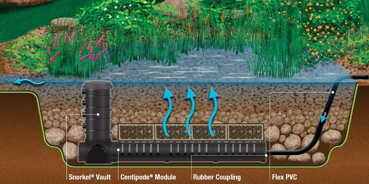 Wetland Filter Kit — Aquascape Australia